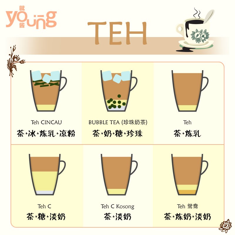 大马人都这么叫Kopi！1分钟看懂Kopitiam常见喝法 | 酱好吃 | 黑茶编 | 就酱YOUNG